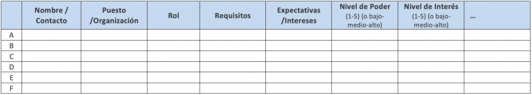 👨‍👩‍👦🧘🏾‍♂️STAKEHOLDERS Matriz Interés Poder PMBOK® 6 👔👟 ⇨【 Curso ...
