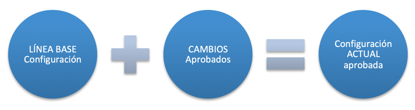 linea base – RAÚL RODRÍGUEZ CHAPARRO