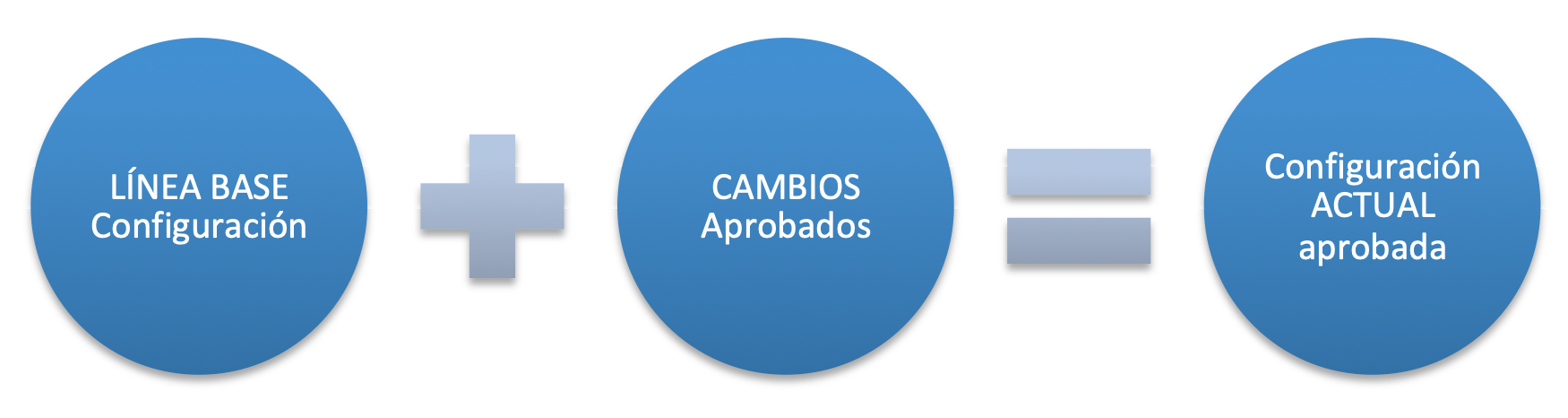 linea base – RAÚL RODRÍGUEZ CHAPARRO